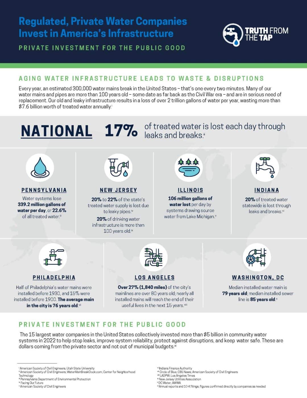 New Infrastructure Reliability Infographic Available in Toolkit - Truth ...