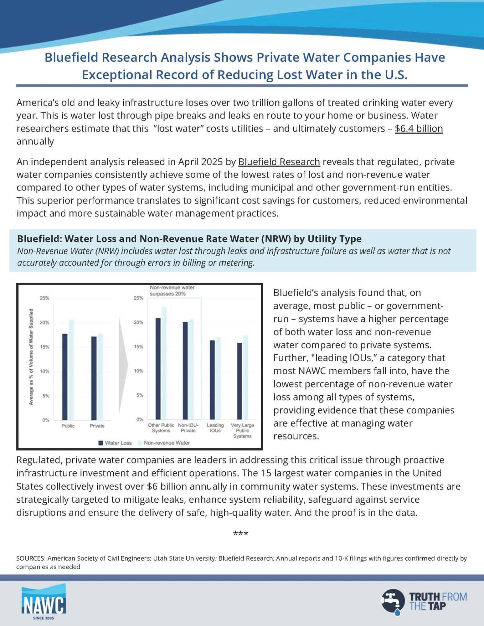 Now Available: New Lost Water Backgrounder - Truth from the Tap™